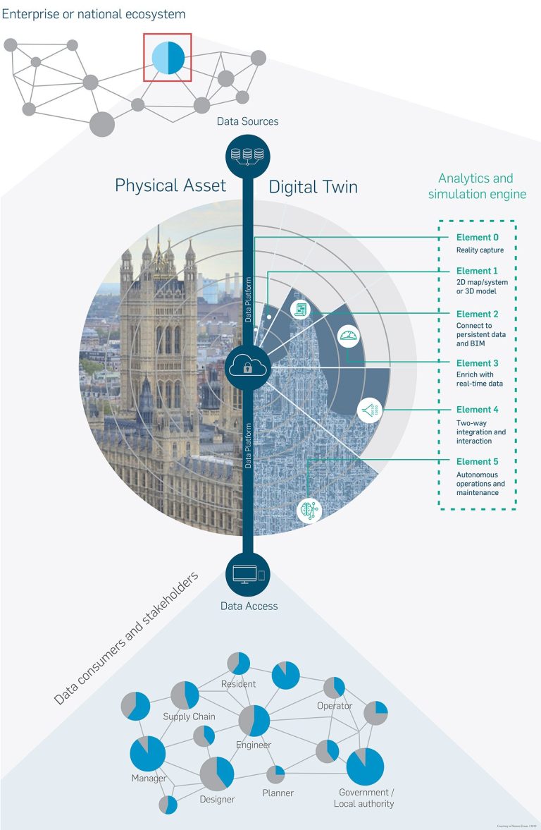 CReDo, digital twin data engineering – invitation to tender - Digital ...