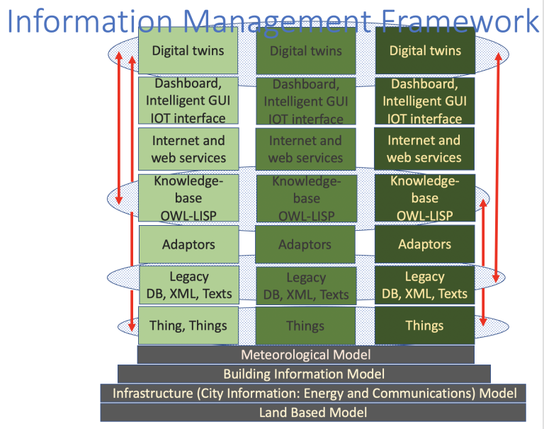 IES launches digital twin enabled building energy, carbon and comfort ...