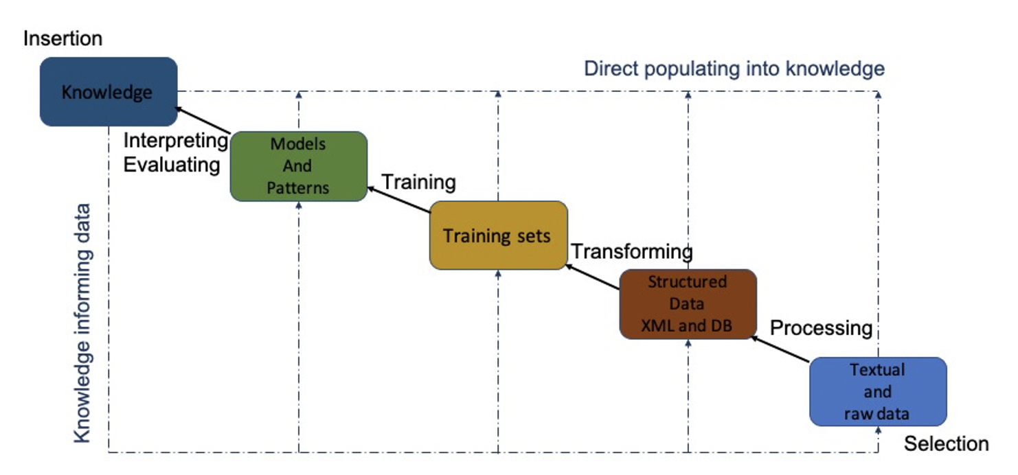 Anglian Water’s Strategic Pipeline Alliance (SPA) - Alignment with ...