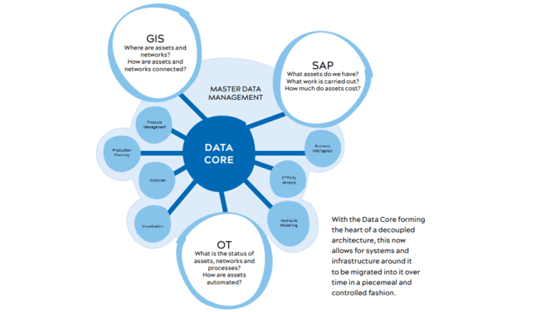 Anglian Water’s Strategic Pipeline Alliance (SPA) - Alignment with ...