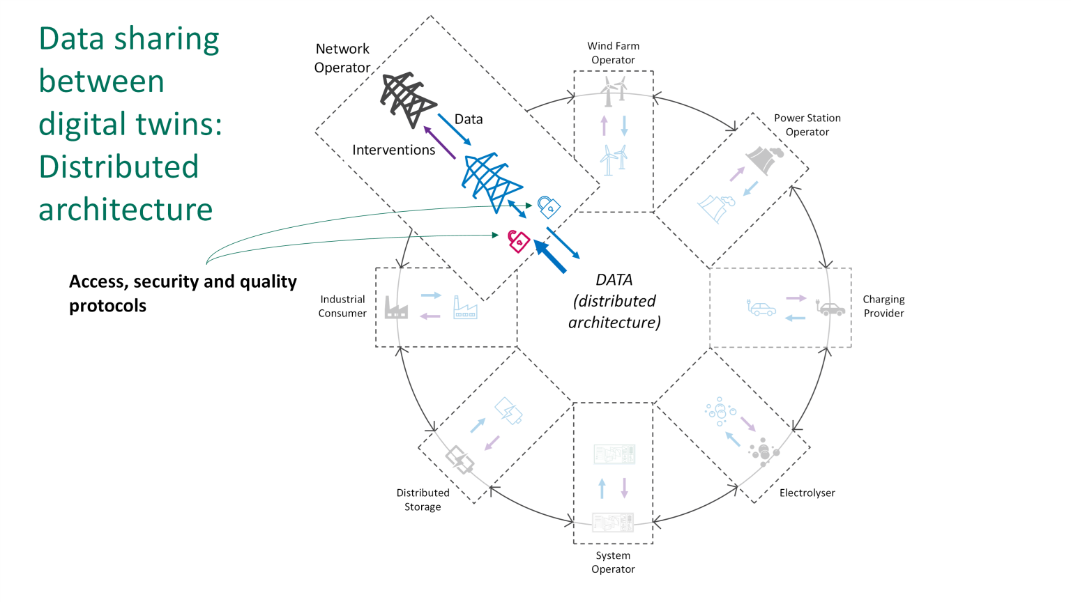 National Digital Twin programme – building momentum - Digital Twin Hub