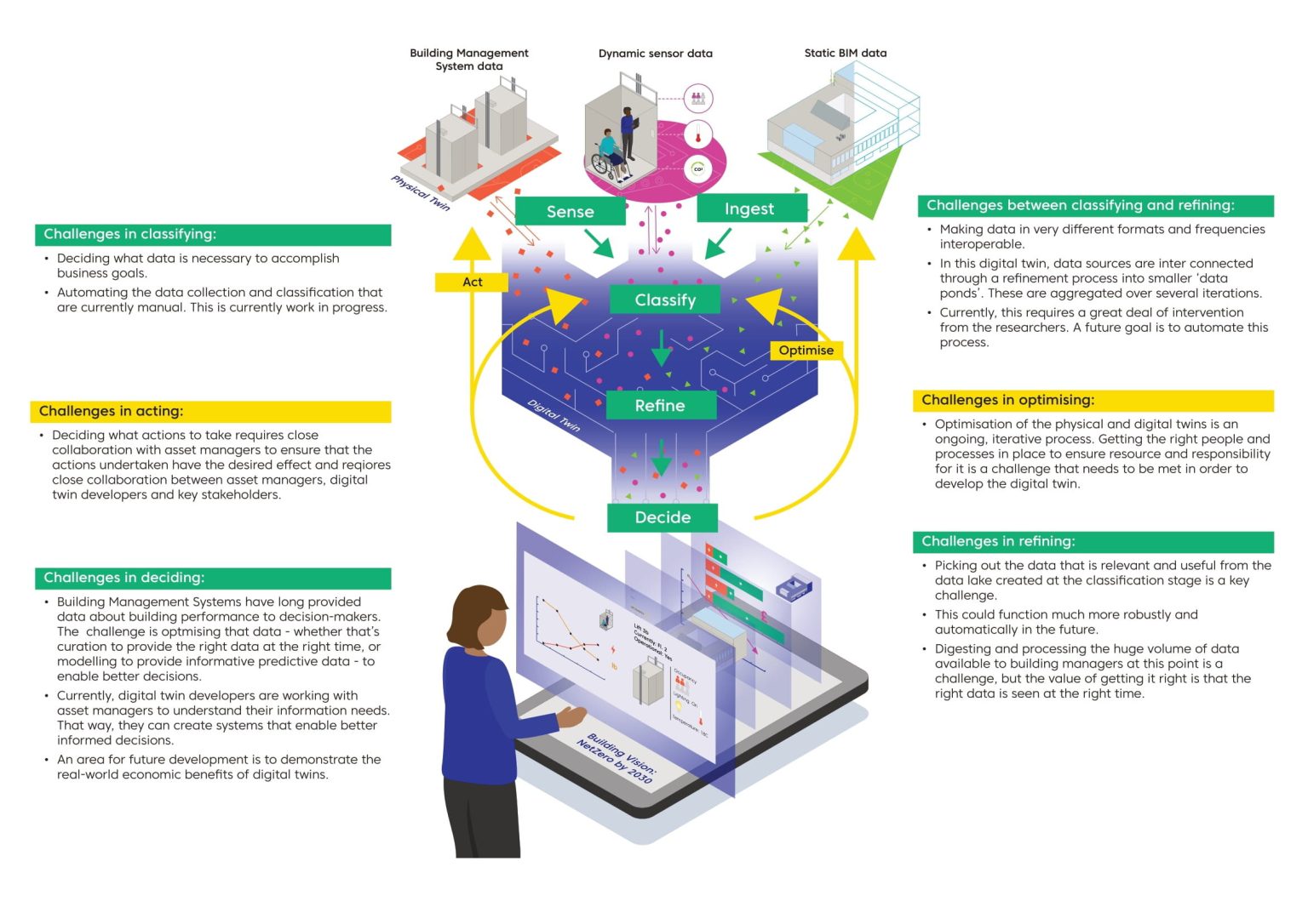 Guest blog: A digital twin approach to embodied carbon calculations, by ...