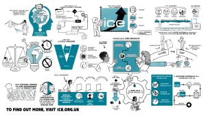 Anglian Water’s Strategic Pipeline Alliance (SPA) - Alignment with ...