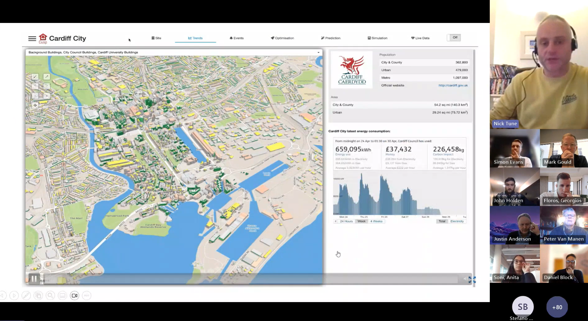 An Information Management Framework For Environmental Imfe Digital Twins Justin Buck