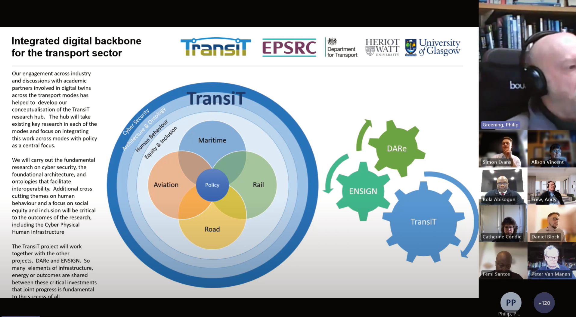 TransiT - Digital Twin Hub