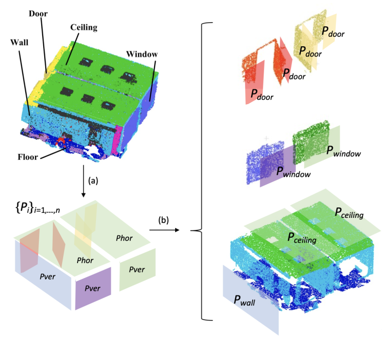 Guest blog: Generating IFC data from point cloud data - Digital Twin Hub