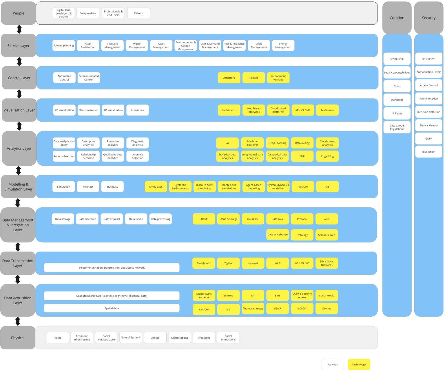 The Gemini Framework: Connect, Compare and Collaborate to unlock the data value chain - Digital ...